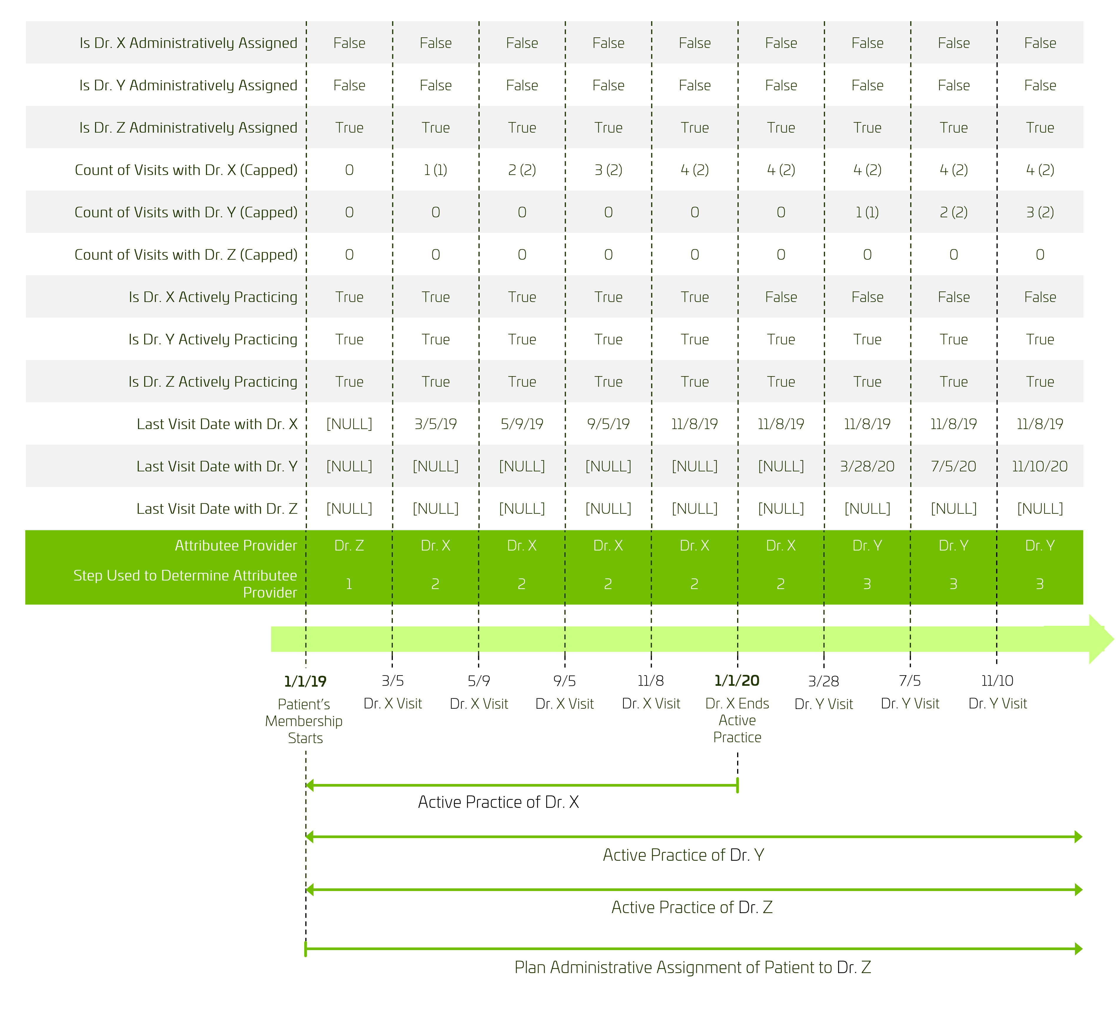 Patient attribution 101: tips for setting up a dynamic model
